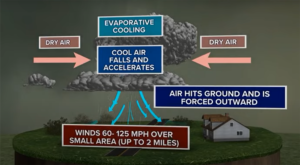 What Are Scud Clouds? - WeatherStationPro