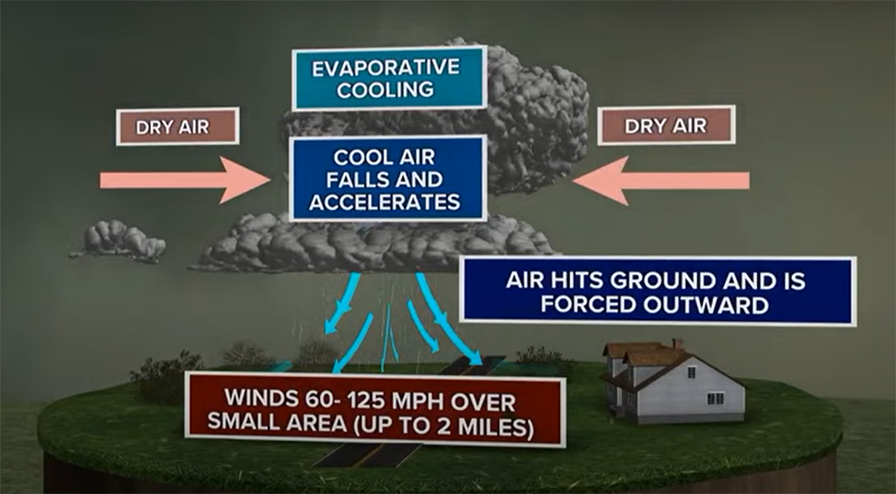 What Are Scud Clouds? - WeatherStationPro