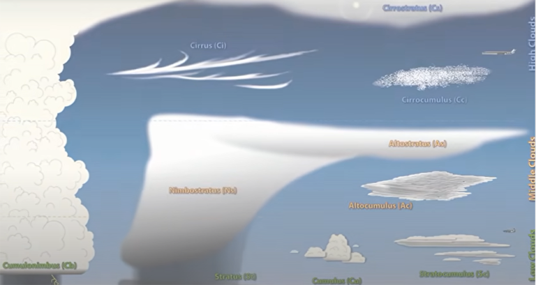 What Clouds Have the Greatest Turbulence? - WeatherStationPro