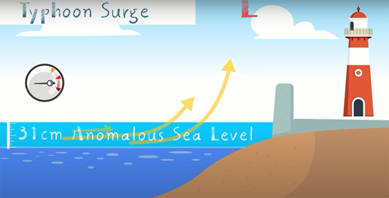 What Does a Falling Barometer Indicate? - WeatherStationPro