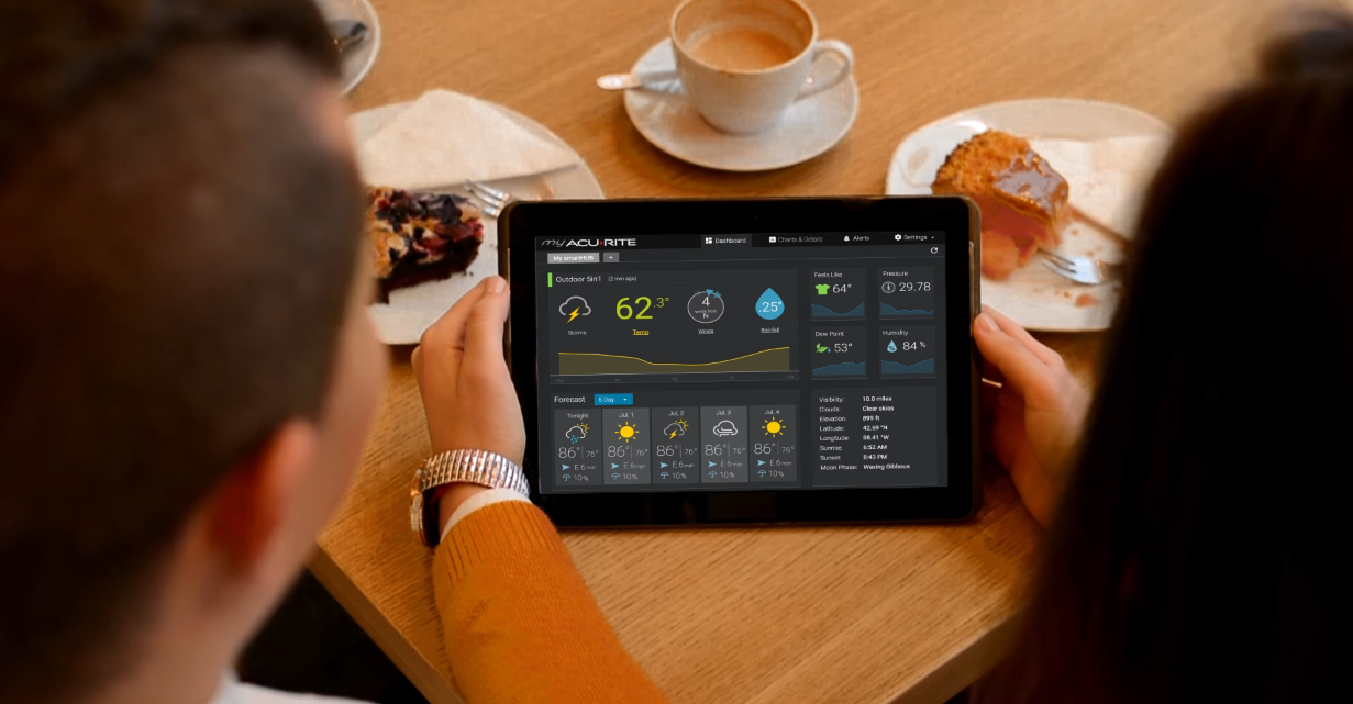 Is Weather Underground Accurate? - WeatherStationPro